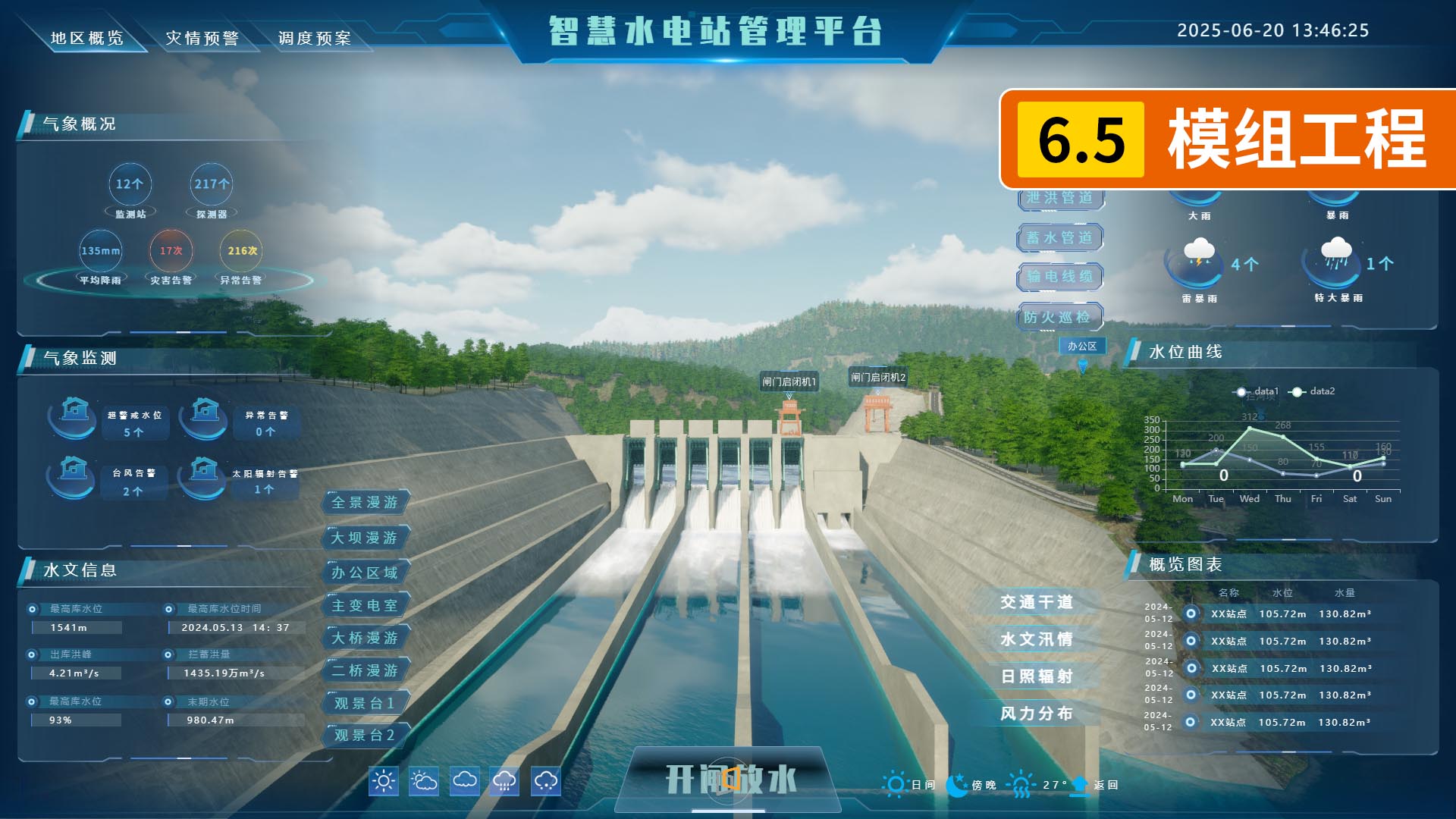 CIMPro国产数字孪生平台 | 三维可视化运维/营销展示大屏